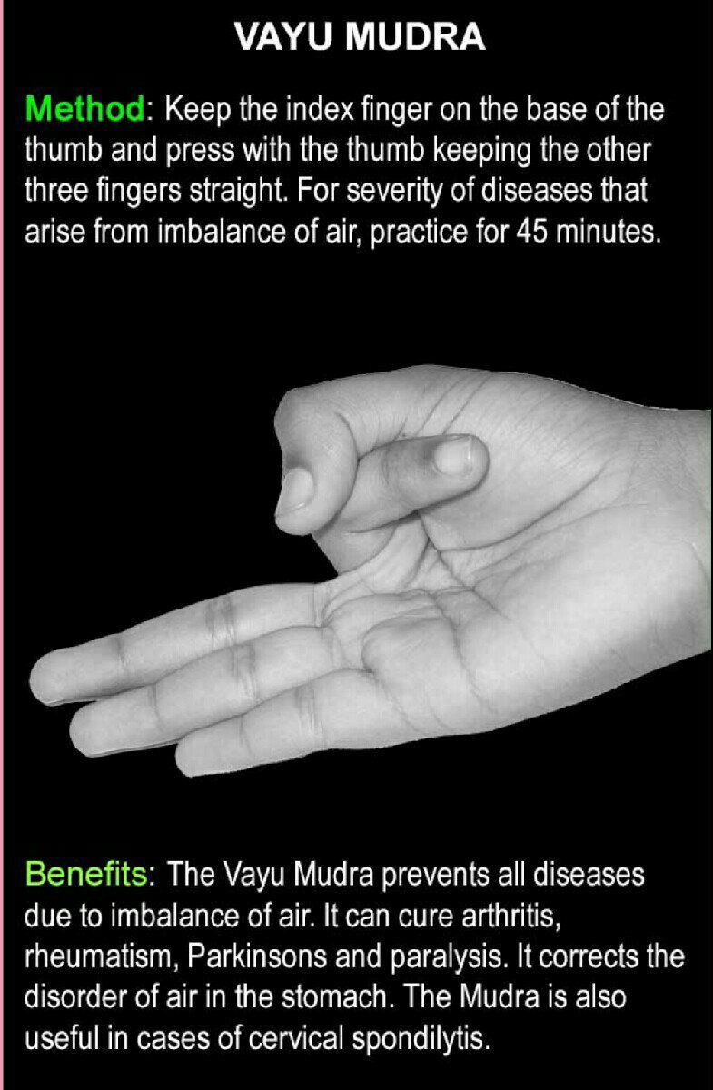Power Mudras Are Hand Gestures Used In Yoga And Meditation, 54% OFF